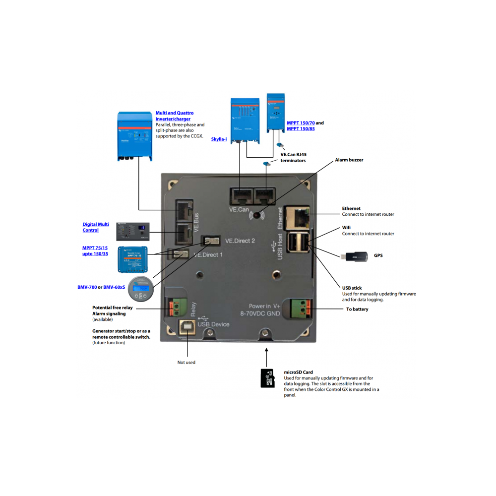 VICTRON COLOR CONTROL GX